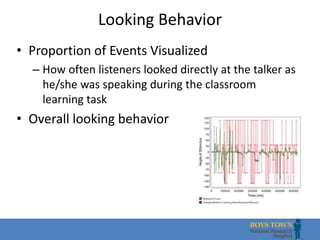 The Complexities of Listening and Understanding in Children with ...