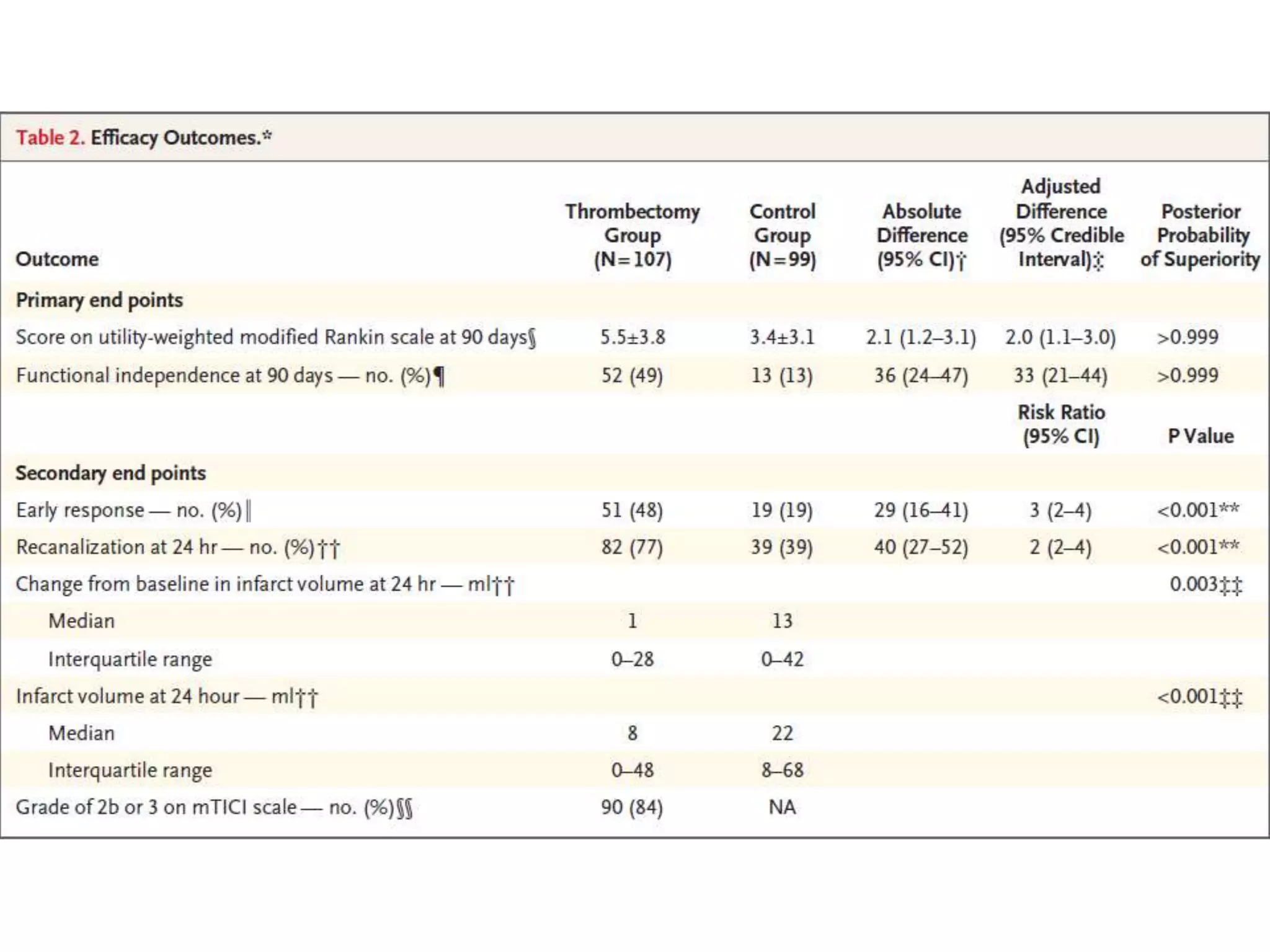 DAWN and DEFUSE 3 trial | PPTX