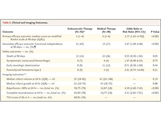 DAWN and DEFUSE 3 trial | PPTX