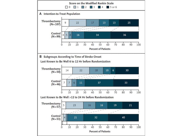 DAWN and DEFUSE 3 trial | PPTX