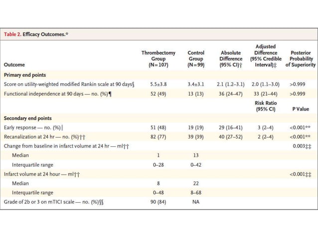 DAWN and DEFUSE 3 trial | PPTX