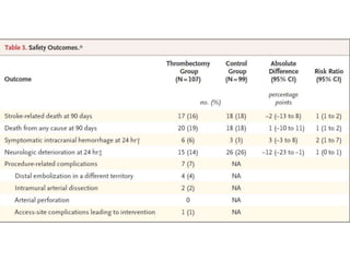 DAWN and DEFUSE 3 trial | PPTX