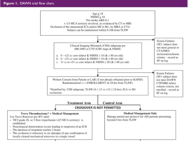 DAWN and DEFUSE 3 trial