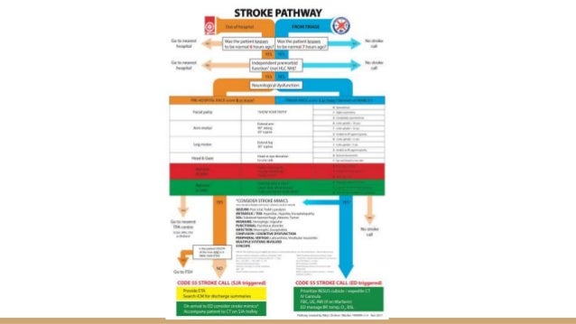Thrombectomy in Stroke: DAWN and DEFUSE3 trial data
