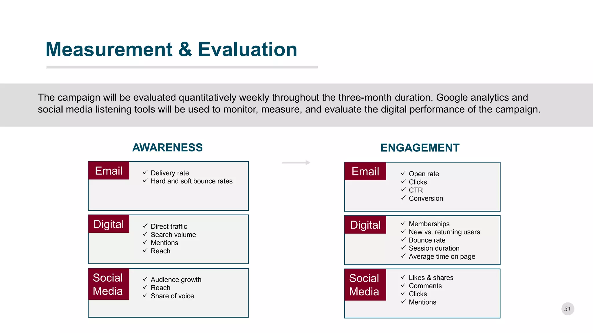 ADU Digital/Communication Audit & Campaign Plan | PPT