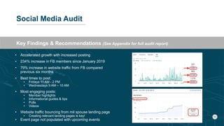 ADU Digital/Communication Audit & Campaign Plan | PPT