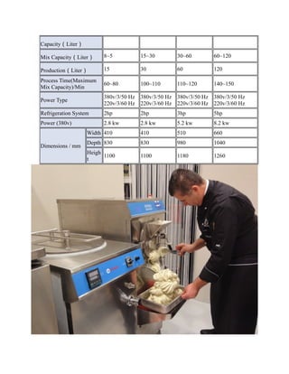 Dawningice batch freezer-mix60l(it) pasteurizer | DOC