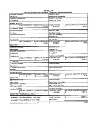 Dawn Zimmer Joint Committee Runoff R1 Form | PDF