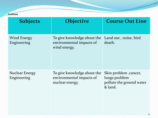 Dawooduniversityofengineeringtechnology 160326192210 | PPT