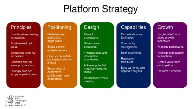 Keynote slides: Platform Strategy Creating Exponential Value in a Co…