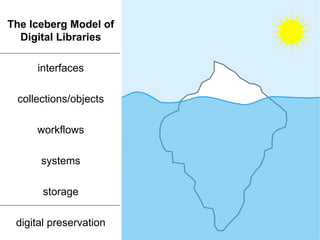Building a Digital Library | PPT