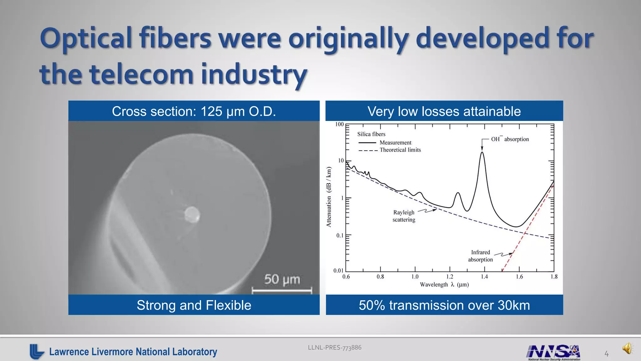Next-Generation Optical Fiber Fabrication | PPTX