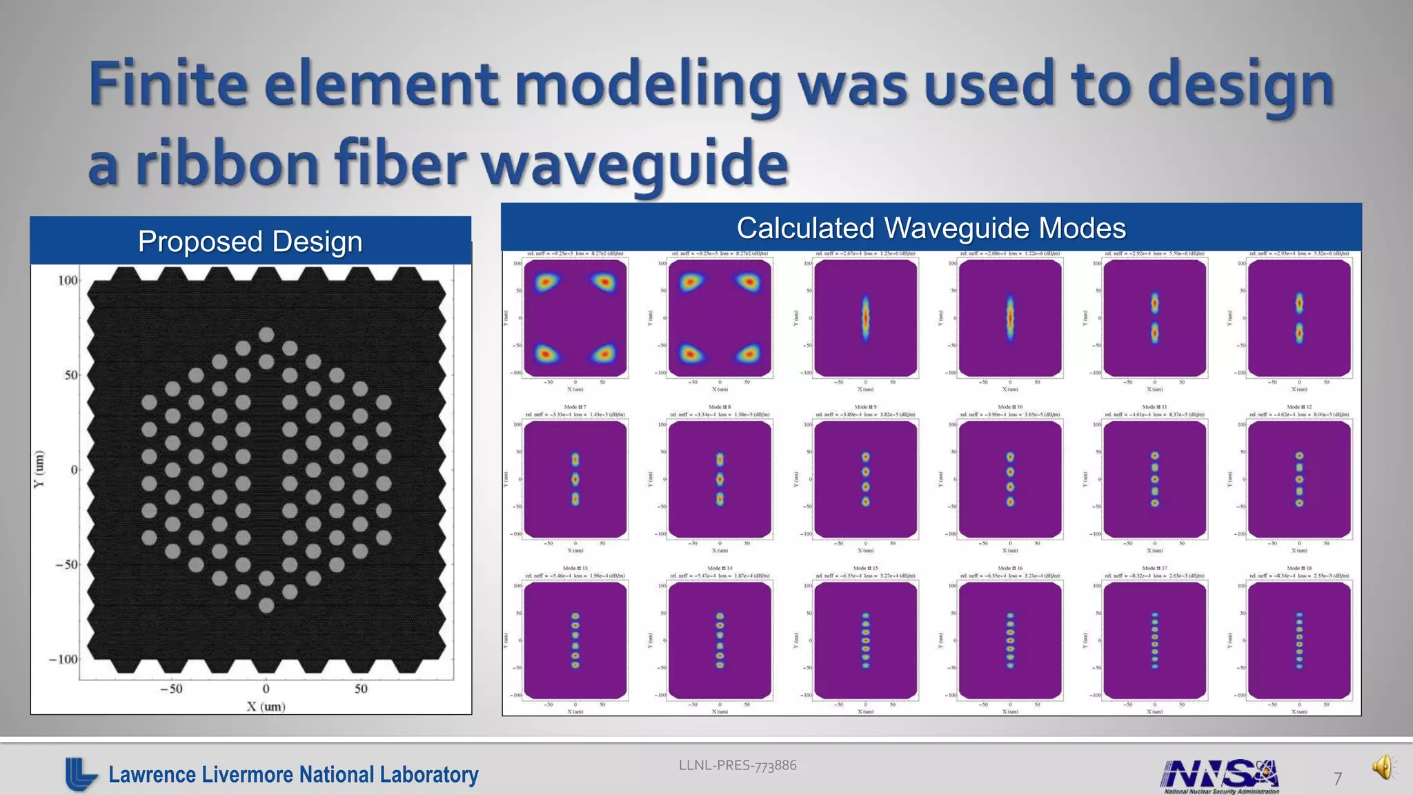 Next-Generation Optical Fiber Fabrication | PPTX
