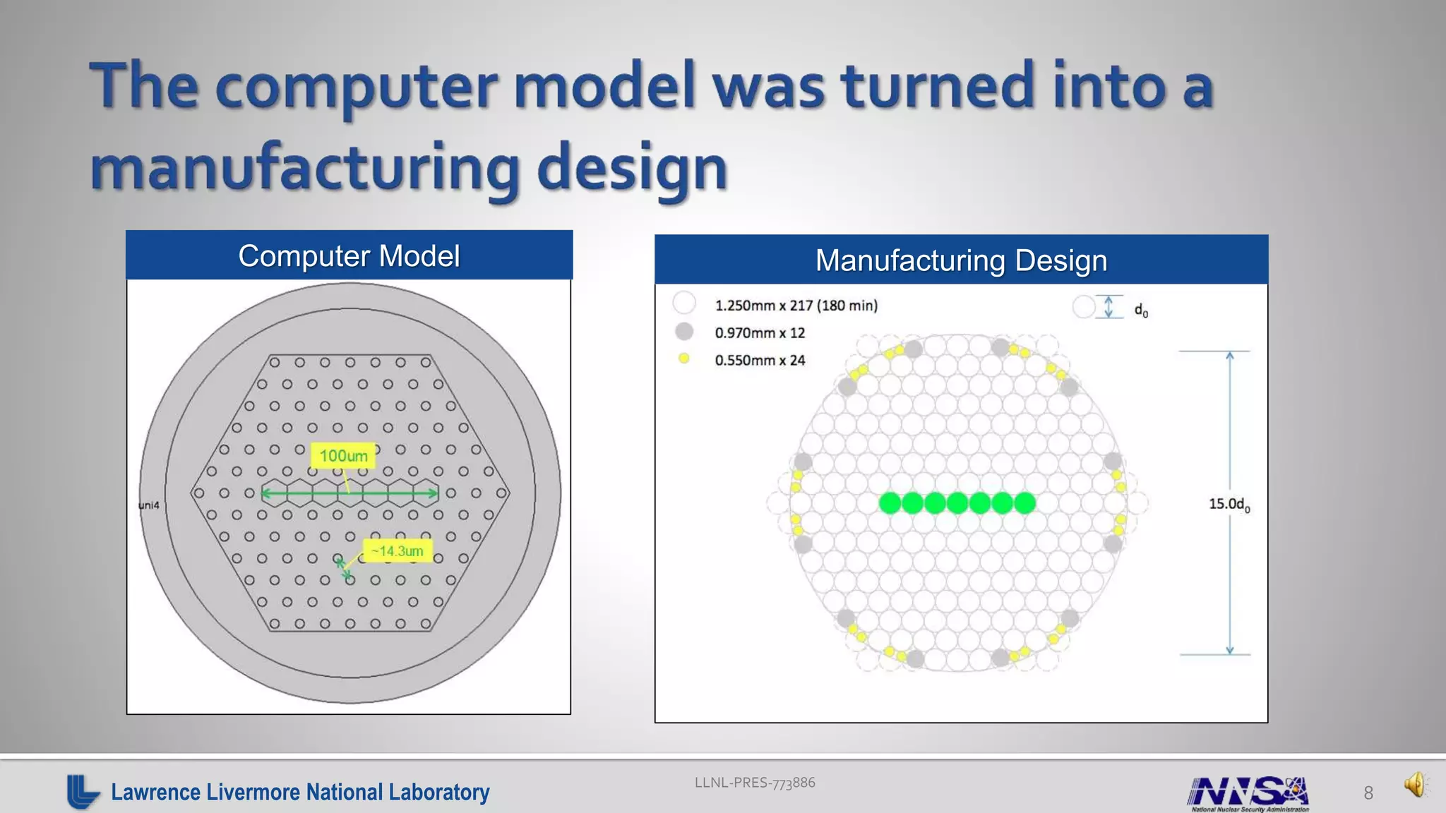 Next-Generation Optical Fiber Fabrication | PPTX