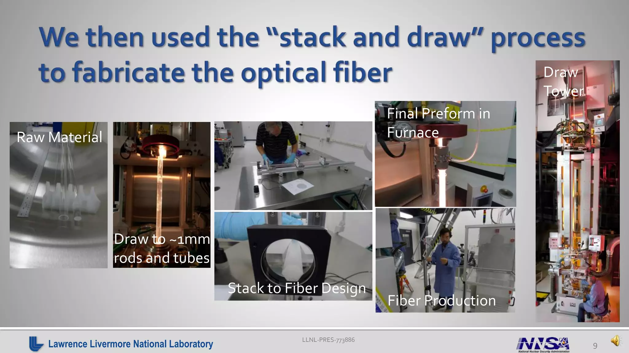Next-Generation Optical Fiber Fabrication | PPTX