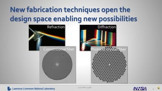 Next-Generation Optical Fiber Fabrication | PPTX