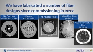 Next-Generation Optical Fiber Fabrication | PPT