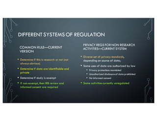 Liza Dawson, "The Common Rule and Research with Data, Big and Small" | PPT