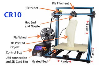 Introduction to Additive Manufacturing | PDF