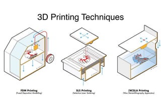 Introduction to Additive Manufacturing | PDF