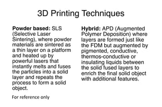 Introduction to Additive Manufacturing | PDF