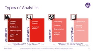 Understanding human decision making and biases: The foundation of an ...