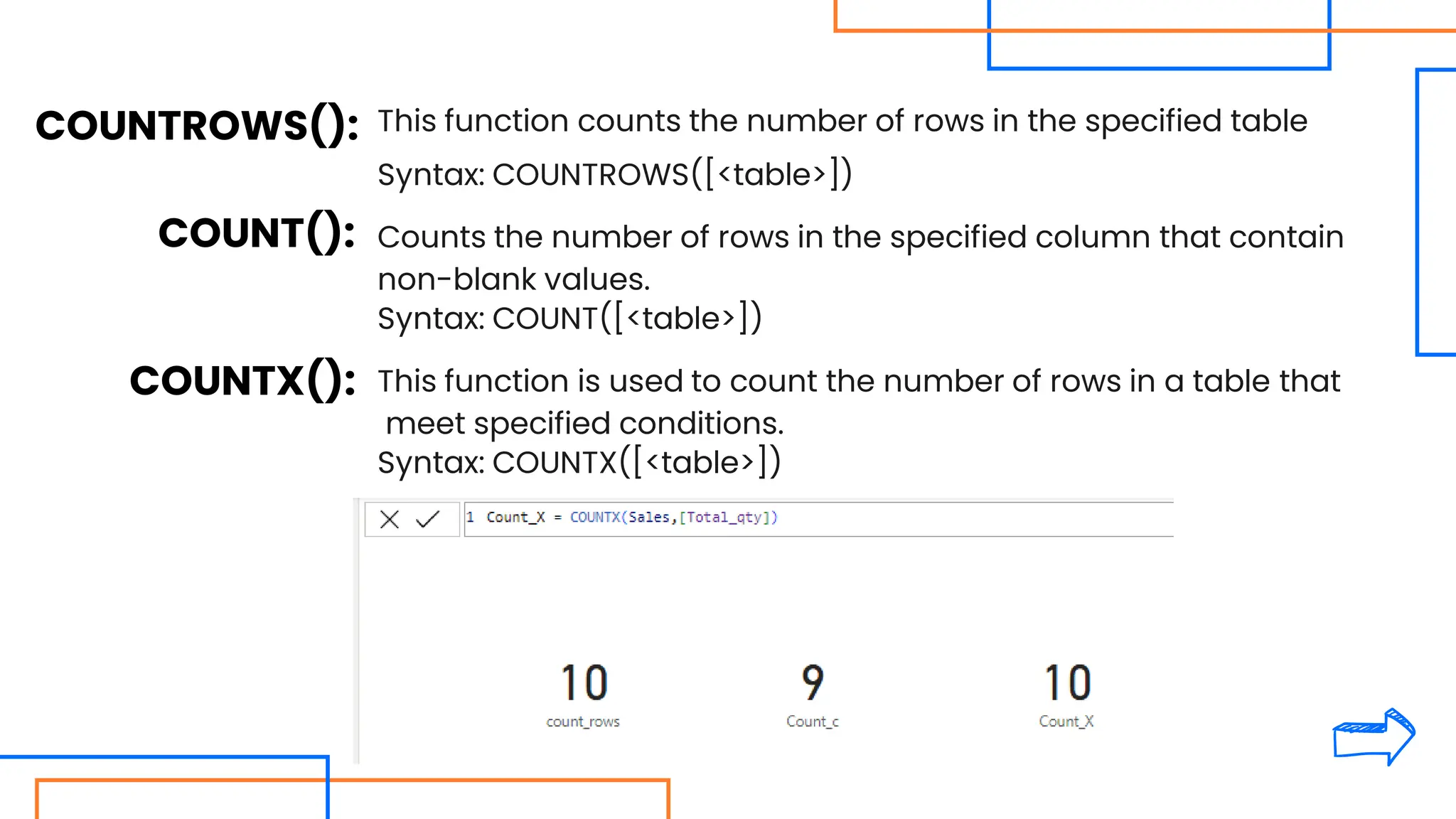 Introduction to Dax in Power BI for Data Analytics.pdf