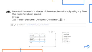 Introduction to Dax in Power BI for Data Analytics.pdf