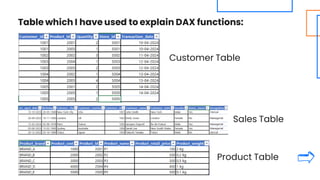 Introduction to Dax in Power BI for Data Analytics.pdf