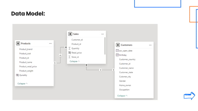 Introduction to Dax in Power BI for Data Analytics.pdf | Databases | Computer Software and ...