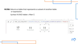 Introduction to Dax in Power BI for Data Analytics.pdf