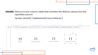 Introduction to Dax in Power BI for Data Analytics.pdf