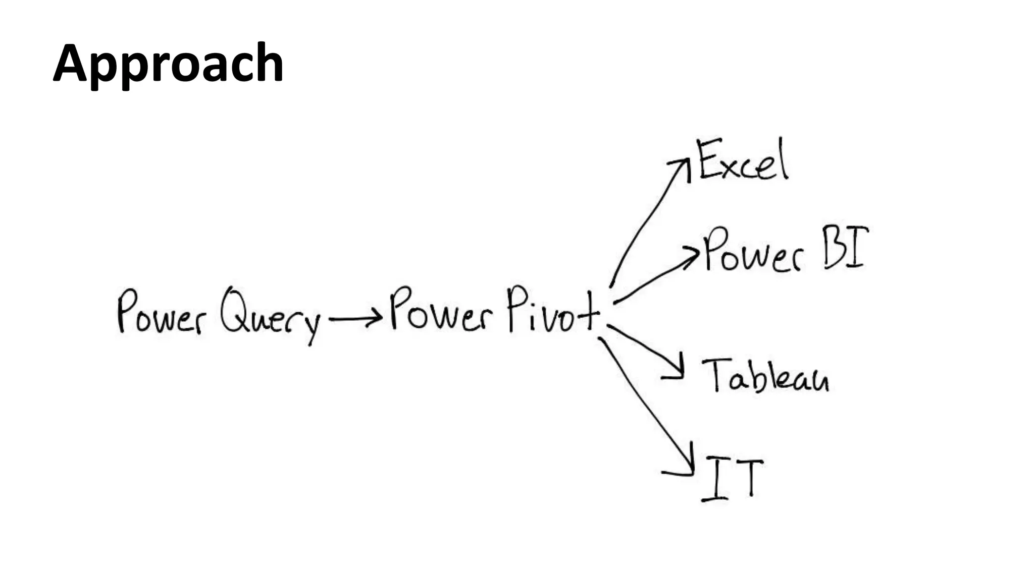 DAX and Power BI Training - 001 Overview | PPTX