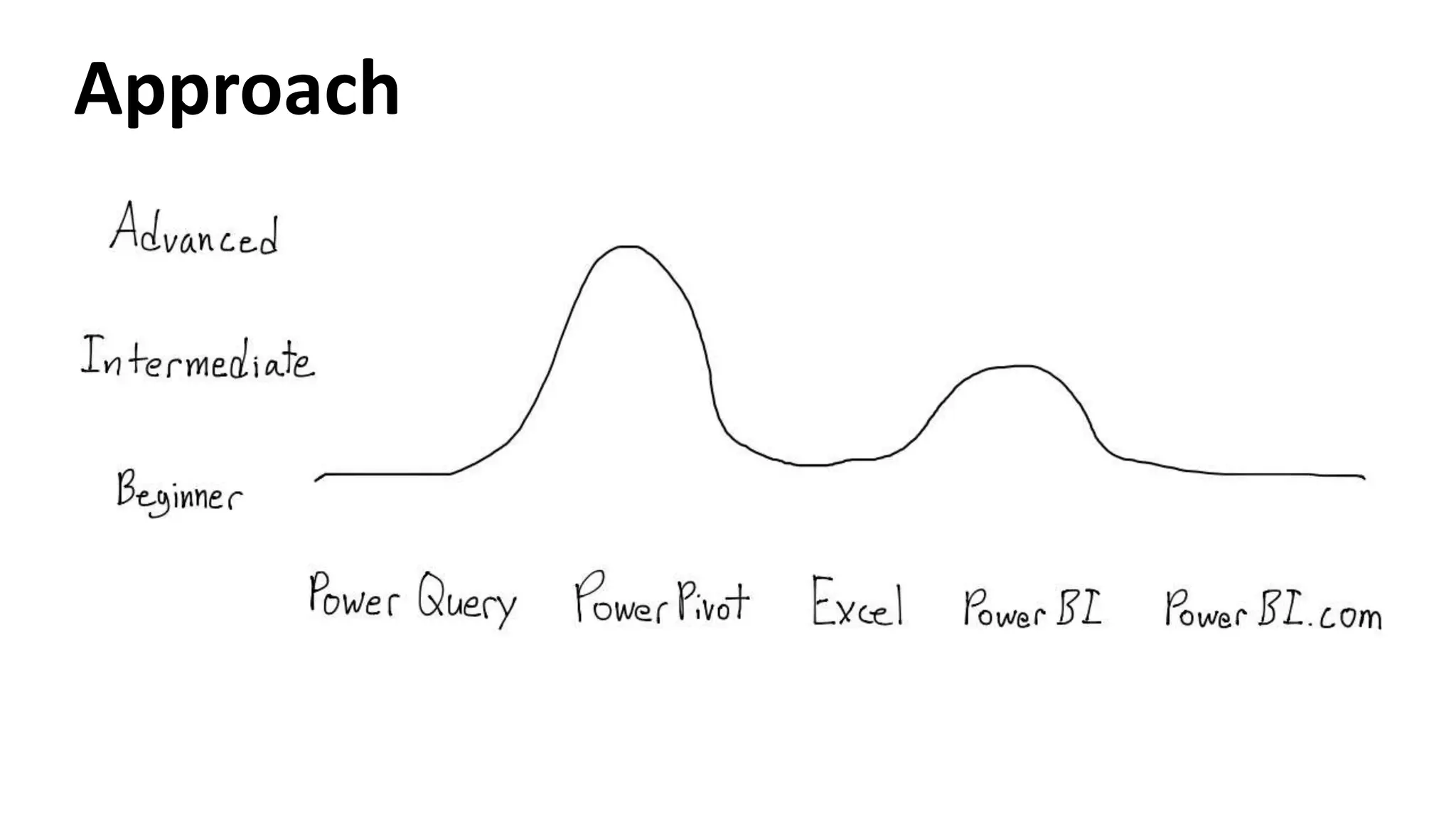 DAX and Power BI Training - 001 Overview | PPTX