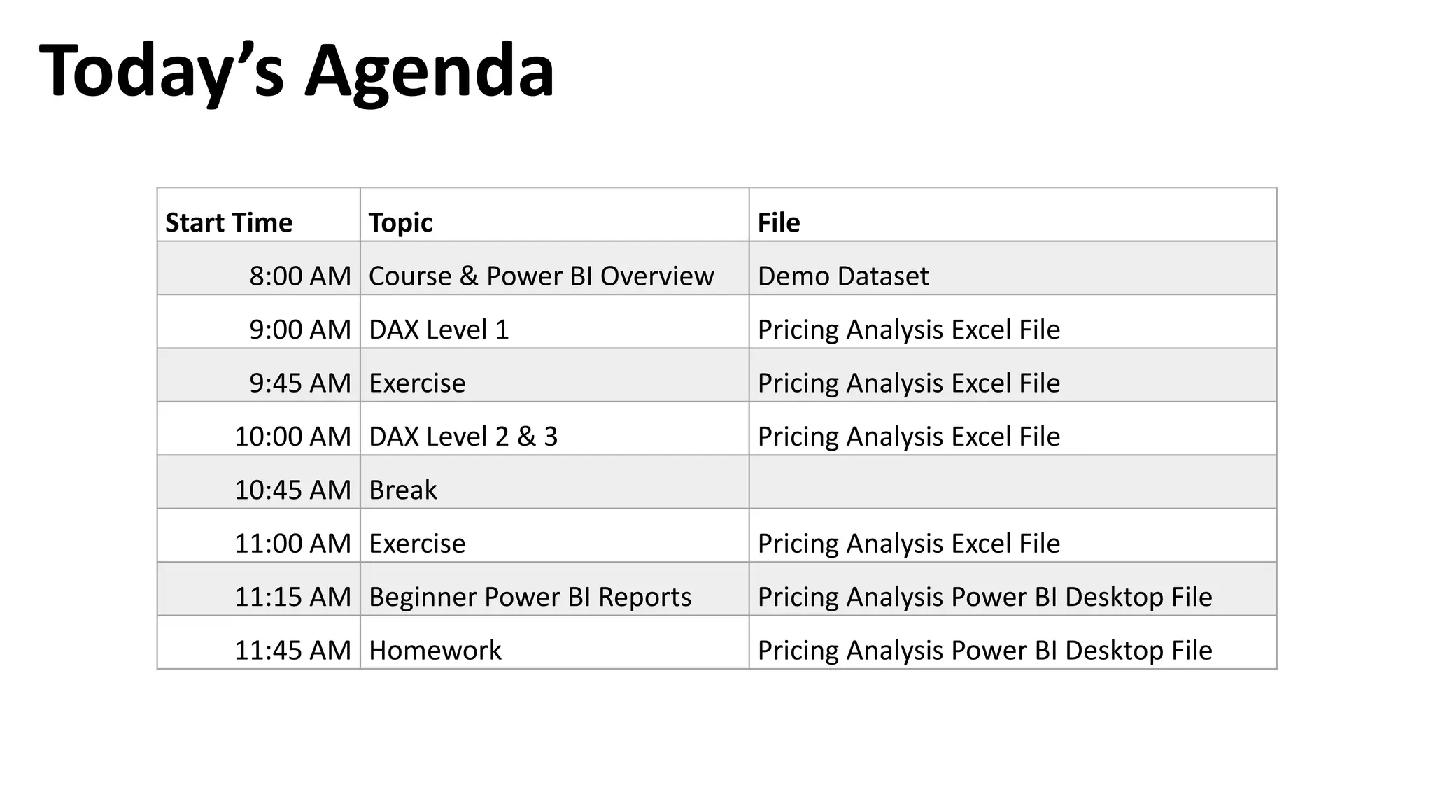 DAX and Power BI Training - 001 Overview | PPTX