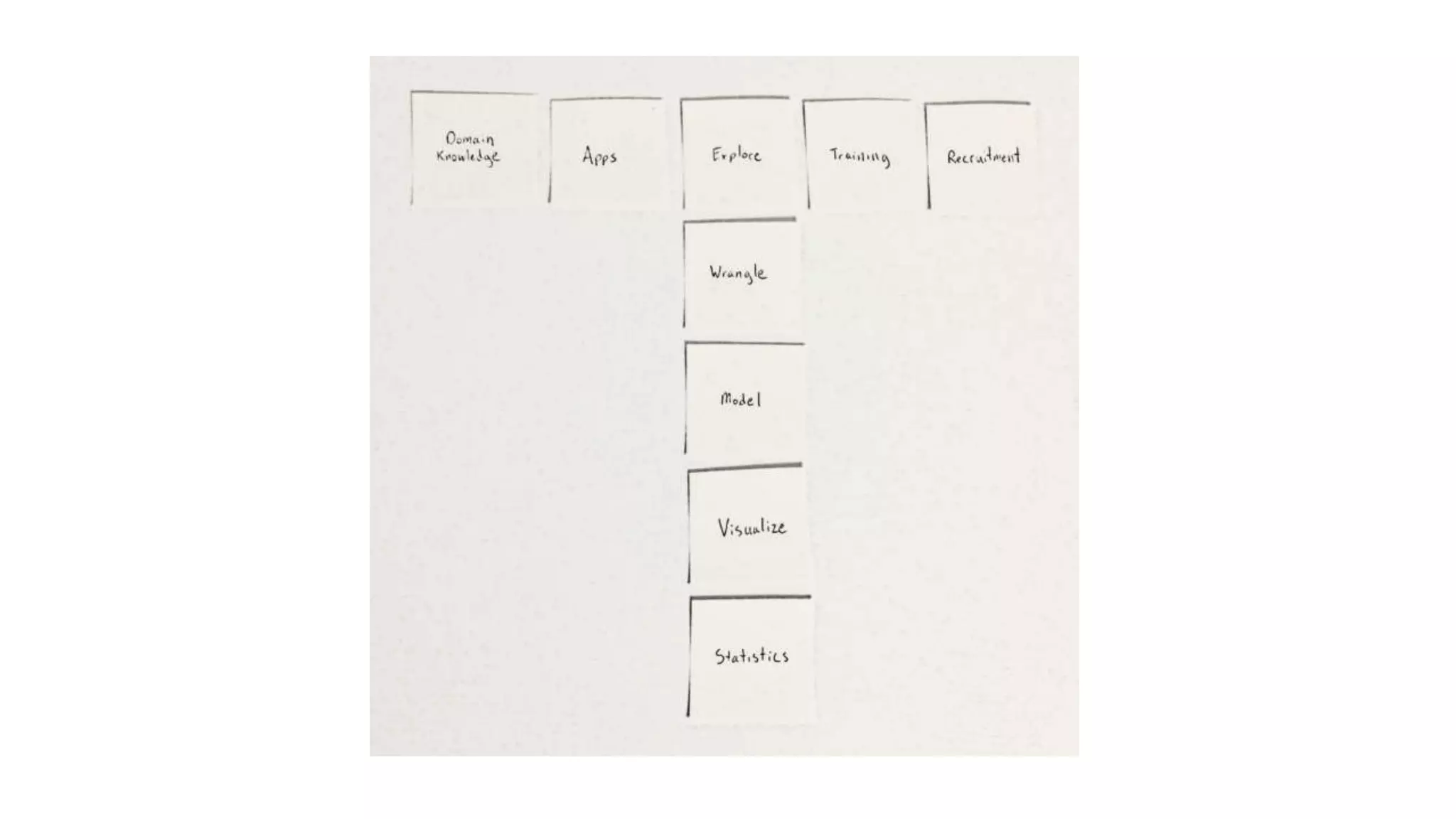 DAX and Power BI Training - 001 Overview | PPTX