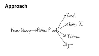 DAX and Power BI Training - 001 Overview | PPTX