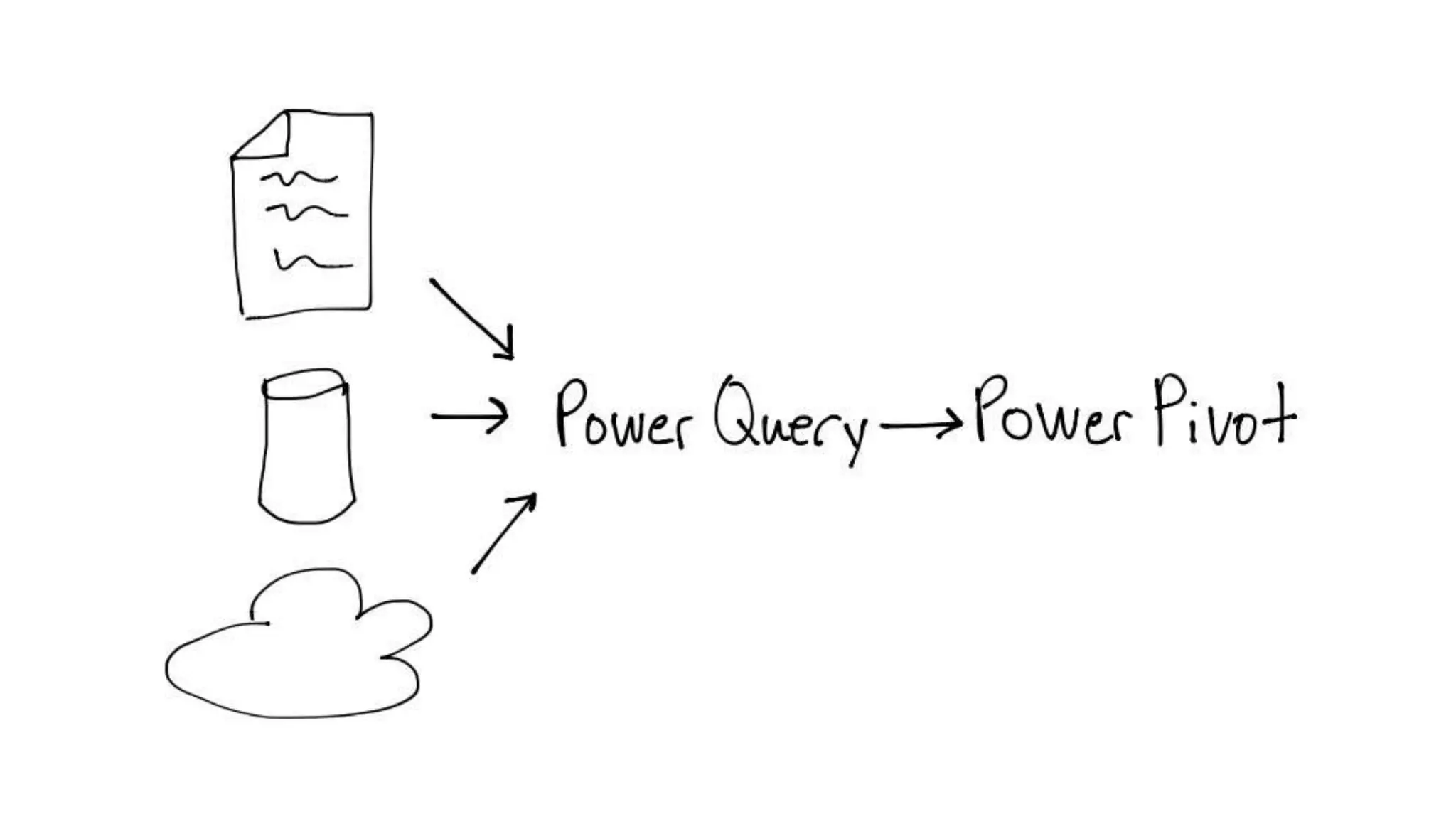 Dax And Power Bi Training 004 Power Query Ppt 6616