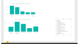 DAX and Power BI Training - 004 Power Query | PPT