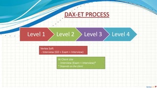 Dax Enterprise Training | PPTX