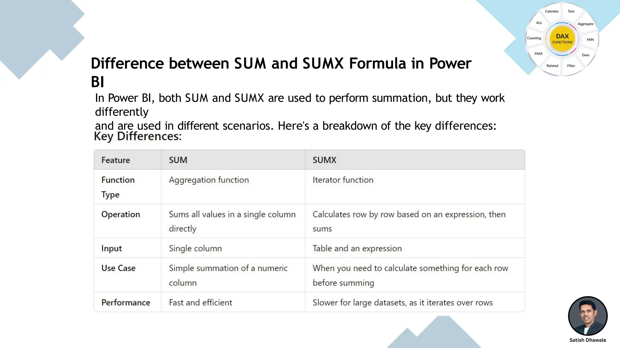 Dax formulas in power bi.pptx data analytics | PPTX