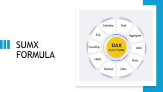 DAX Formulas Notes and examples learning | PPTX