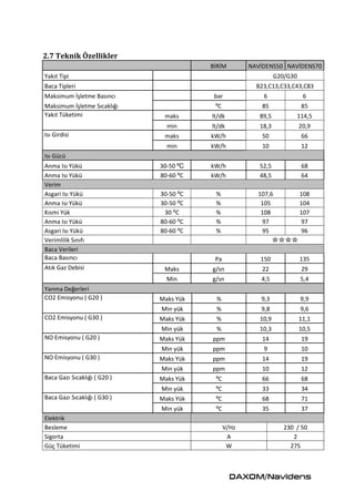 Condensin Gas Boiler | PDF