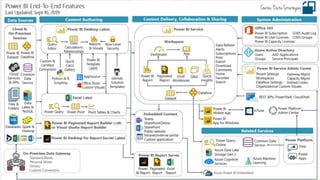 Dax & sql in power bi | PPTX