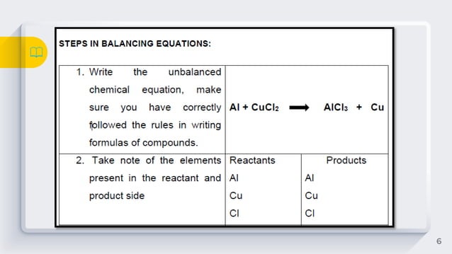 DAY-01_PPT_Session-Proper-on-Balancing-Equation.pptx
