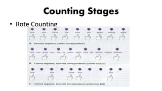 Teaching numbers and Operations in Mathematics | PPTX