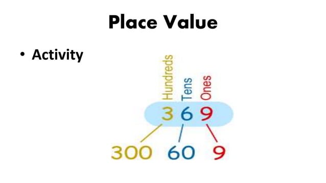 Teaching numbers and Operations in Mathematics | PPTX | Homework and ...