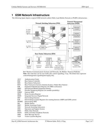 Day 02 gsm-network_architecture | PDF