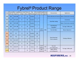 MiniFIBERS_11-02-21_Specialty-Papers-US.pdf