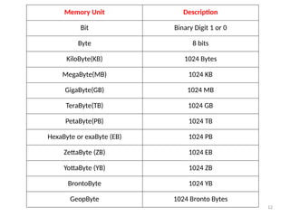 DAY- 1.pptx,............................. | PPT
